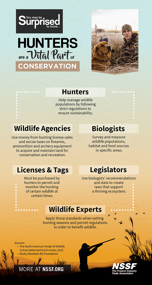 Hunters are a Vital Part of Conservation [INFOGRAPHIC]
